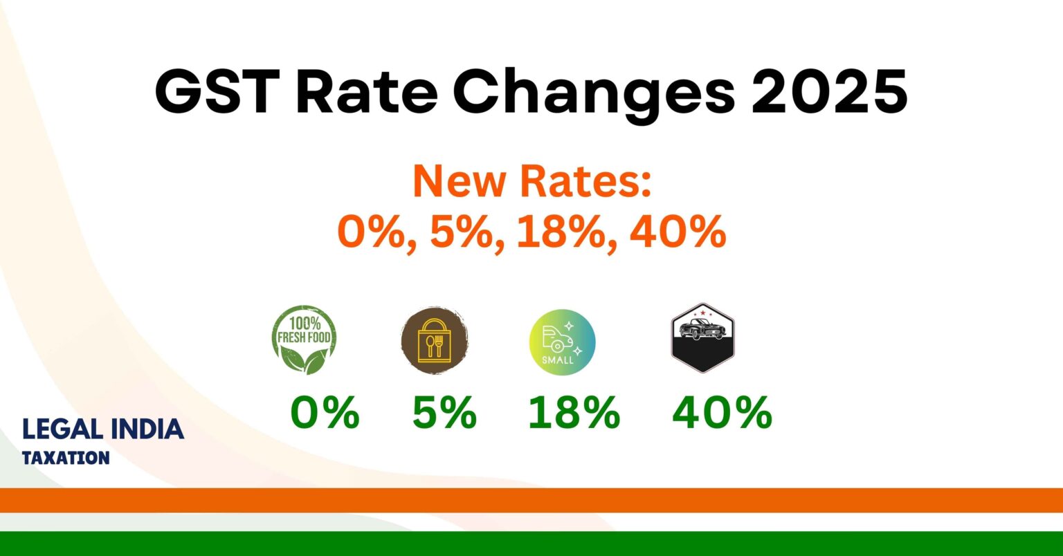 GST Rate Changes 2025 – New GST Rates (0%, 5%, 18%, 40%)